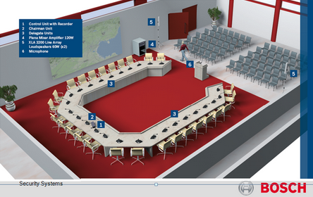 BOSCH Sound Systems - BOSCH Security Systems‎‏